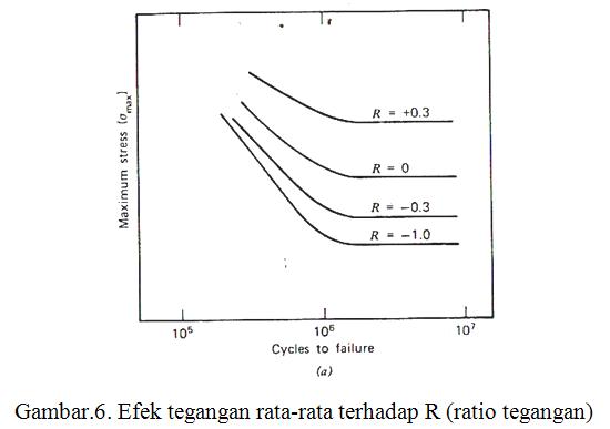 HIDUP ADALAH BELAJAR: FATIGUE (KELELAHAN) BAHAN
