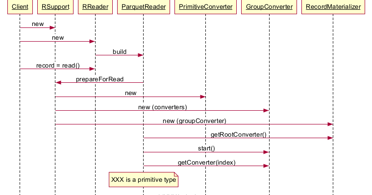 Nikita Dolgov's technical blog: Reading Parquet file Nikita Dolgov's technical blog: Reading Parquet file