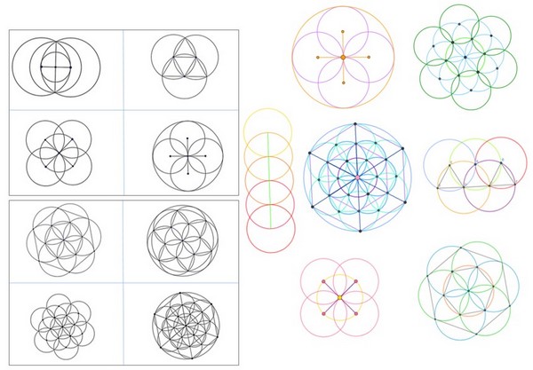 Remue Méninge: Reproductions de figures : les cercles