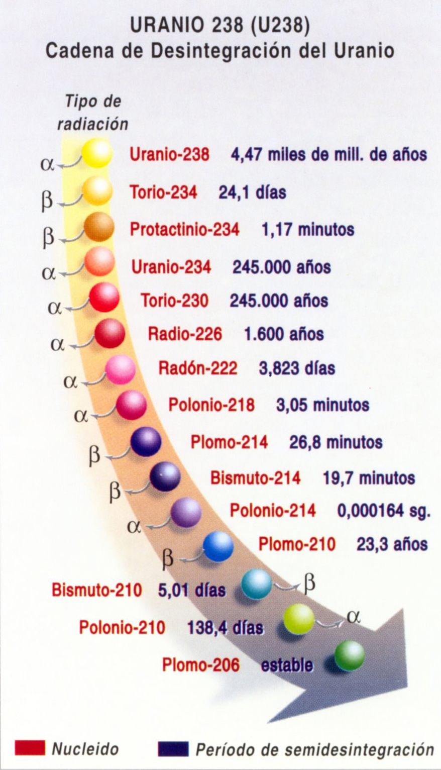 Departamento de Edificación: Radón sin control en los edificios ...