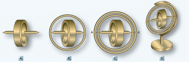 Aircraft Systems: Principles of Aircraft Gyroscopic Instruments Aircraft Systems: Principles of Aircraft Gyroscopic Instruments