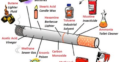 Everything You Need to Know About Environmental Tobacco Smoking