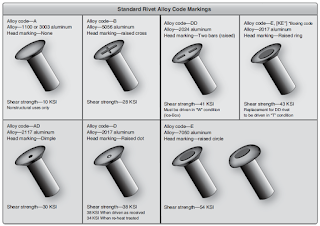 M&H: MY AIRCRAFT RIVETS: SOLID RIVETS