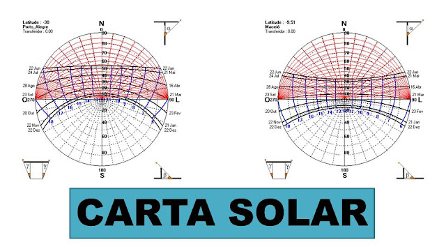 O que é Carta Solar?