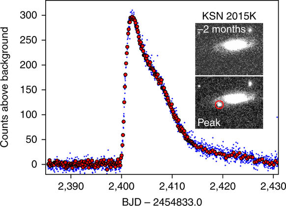 The fastest supernova accelerated its own explosion
