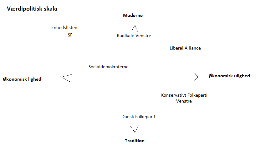Line Henriette Steens Proffesions-Portfolio: Skoleklassen som ...