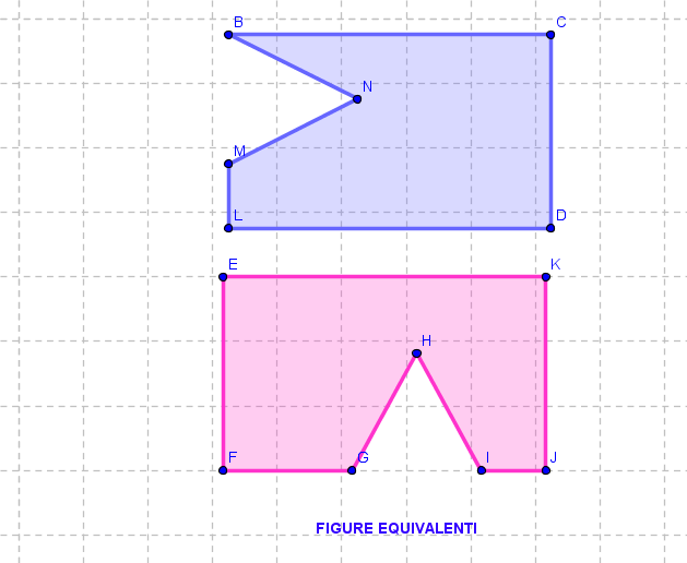 cellule numeri e altro: EQUIVALENZA e CONGRUENZA POLIGONI