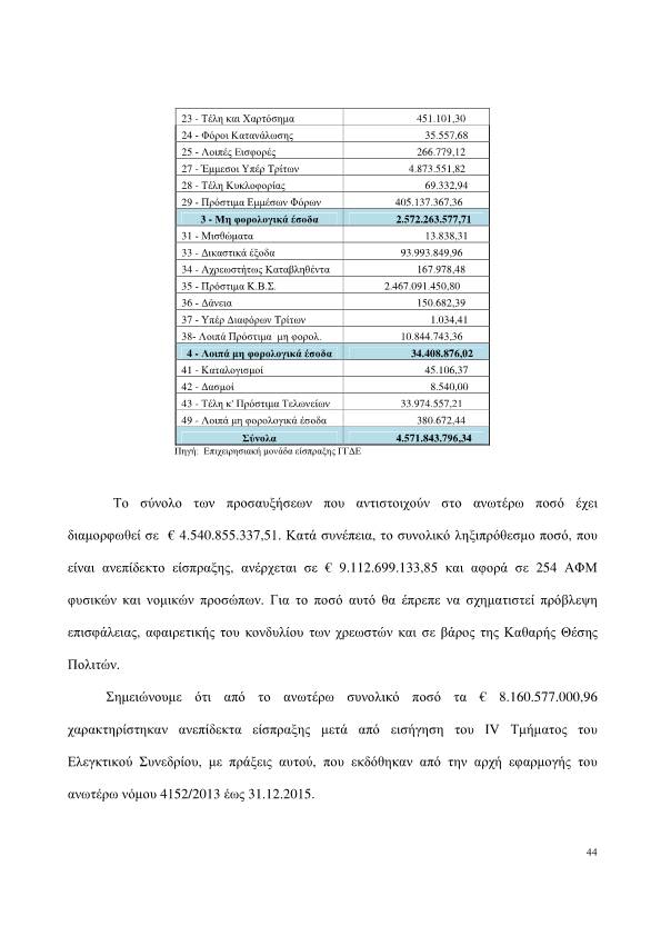 ORTHOLOGIKA: ΣΟΚΑΡΕΙ Η ΕΚΘΕΣΗ - ΚΟΛΑΦΟΣ ΤΟΥ ΕΛΕΓΚΤΙΚΟΥ ΣΥΝΕΔΡΙΟΥ ΓΙΑ ...