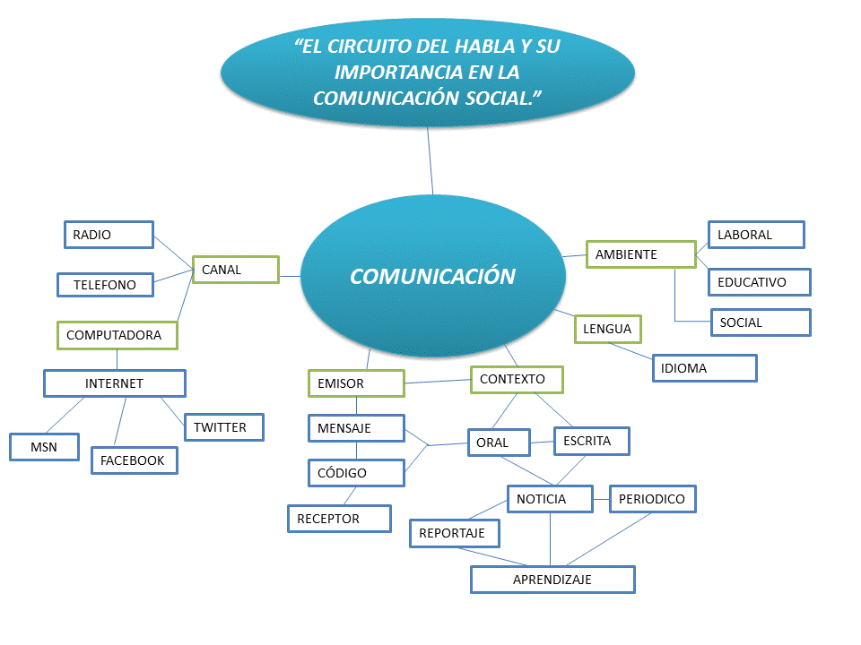 miguelangeltorresdelatorreae31: EA13 RED CONCEPTUAL "EL CIRCUITO DEL ...