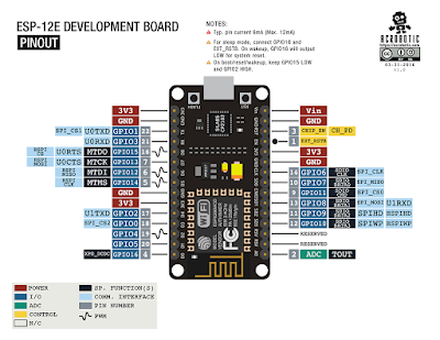 .: NodeMCU ESP8266 WIFI 12E Control Led Menggunakan Webserver dan ...