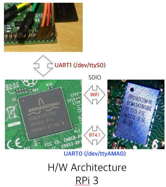 기술 여행자 Arsviator 라즈베리 파이 3 시리얼블루투스 문제 Raspberry Pi 3 Uartbluetooth Problem