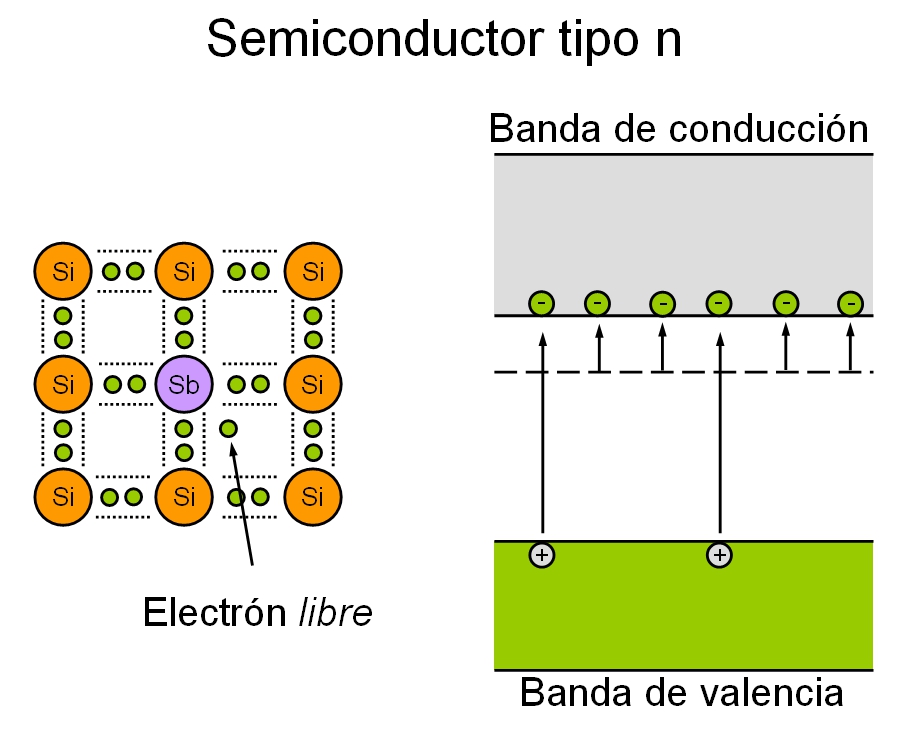 Primeros pasos para la electronica