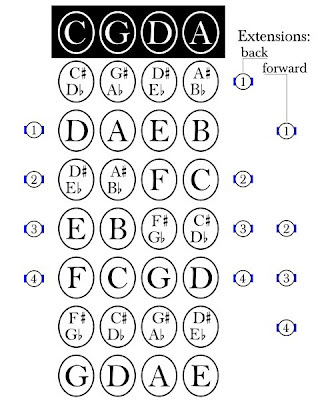 what next: cello strings, harmonics & spectograms