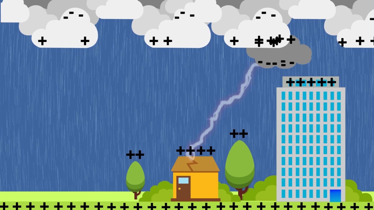 Proses Terjadinya Petir - Mari Tambah Pintar