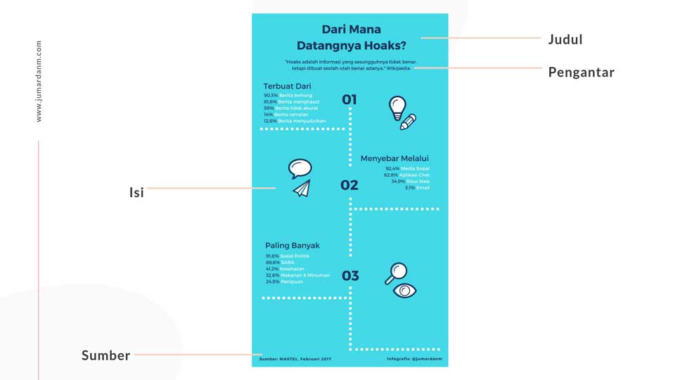 Mengenal Infografis dan Cara Mudah Membuatnya - Blognya Ardan