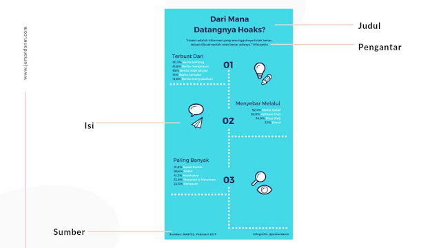 Mengenal Infografis dan Cara Mudah Membuatnya - Blognya Ardan