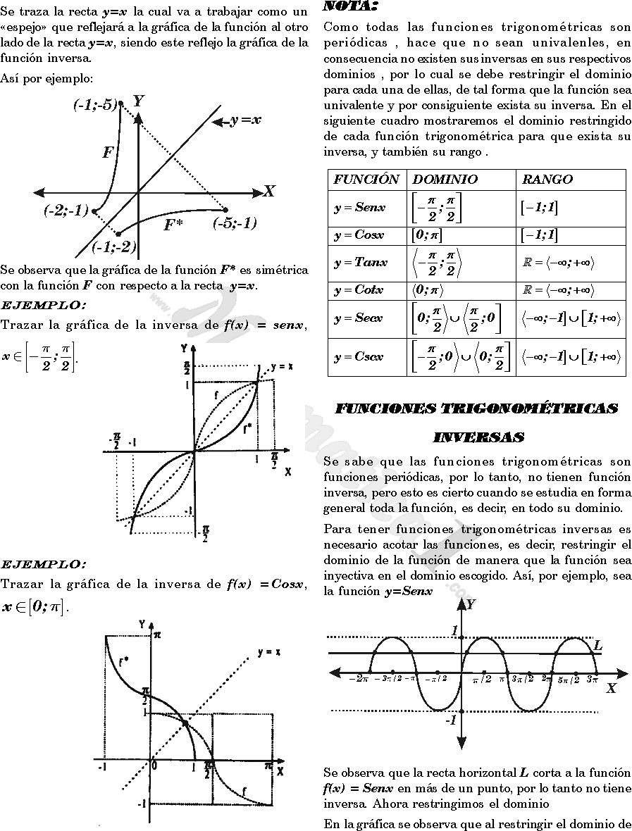 FUNCIONES TRIGONOMETRICAS INVERSAS Y SUS GRAFICAS PROBLEMAS RESUELTOS ...