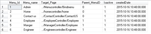 Bind menu and sub menu from Database Using Mvc