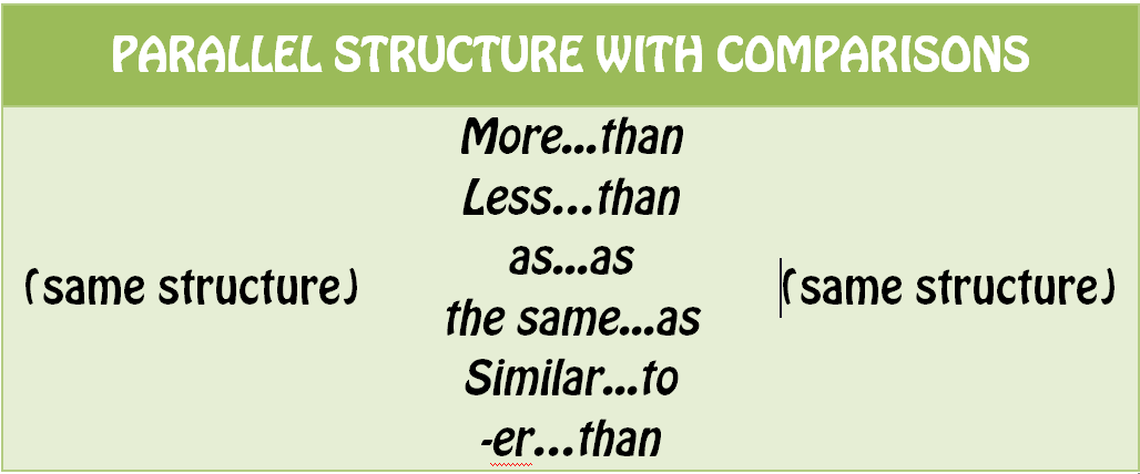 Enjoy 2 Learn English: USING PARALLEL STRUCTURE WITH COMPARISONS