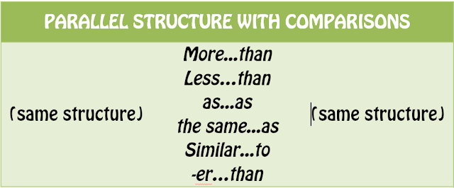 Enjoy 2 Learn English: USING PARALLEL STRUCTURE WITH COMPARISONS