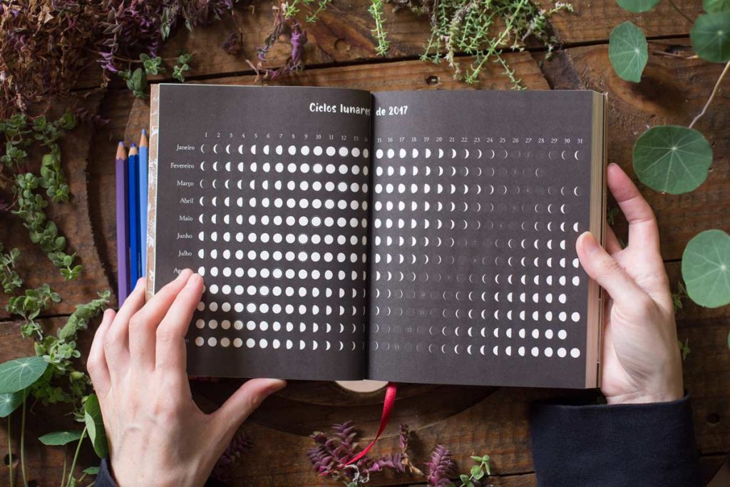 Mulheres em Círculo: Mandala Lunar - Um Recurso Maravilhoso Para o Auto ...