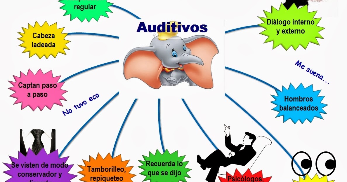 TIPOS DE APRENDIZAJE: COMO SACAR PROVECHO DE MI ESTILO DE APRENDIZAJE ...