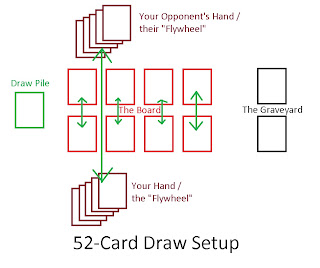 52-card Draw: 52-Card Draw: Rules and Strategy