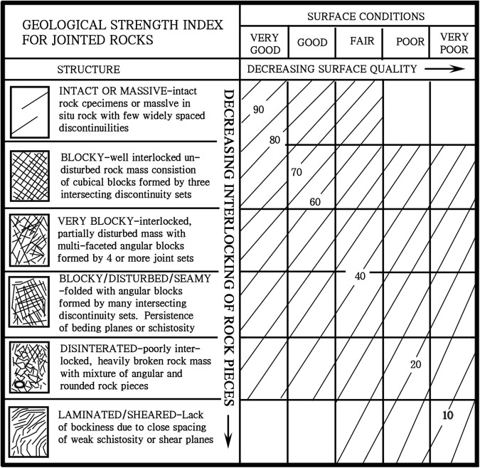 GEOMECANICA Y MECANICA DE ROCAS