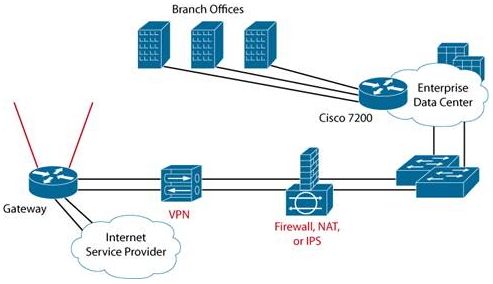 Pengertian Gateway, Fungsi Dan Cara Kerjanya Lengkap - Blog Fakhri