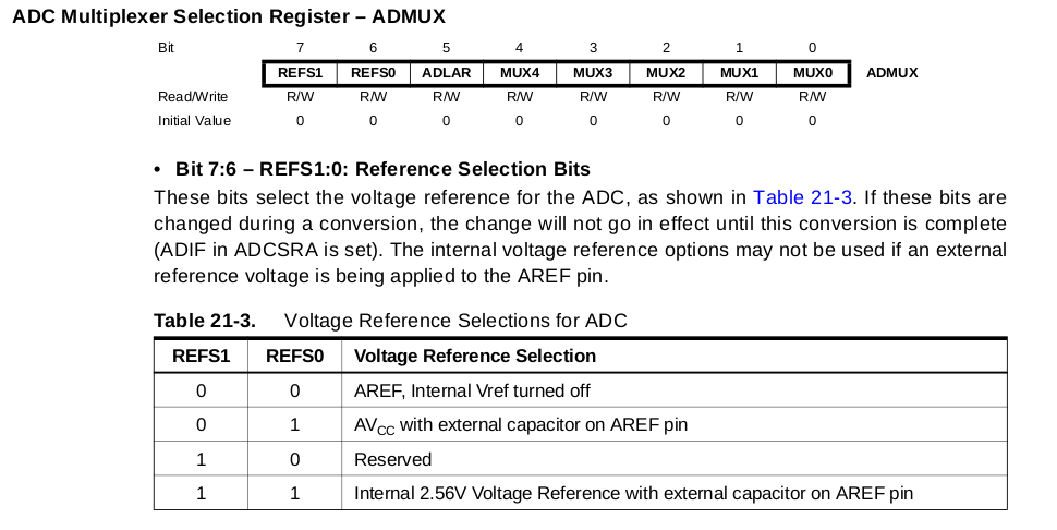 ADC Reference voltage