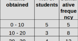 High school Mathematics Lessons: Chapter 37.6 - The Ogive curve