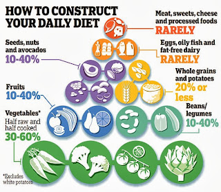 Swiss Mistress: food pyramids