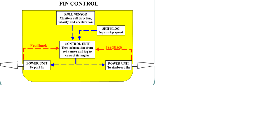 ABEYNAYAKE Kotte srilanka: fin stabilization