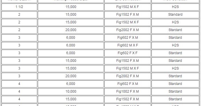 dhparts.com-China Oilfield Equipment/Parts/Components Supplier: Supply ...