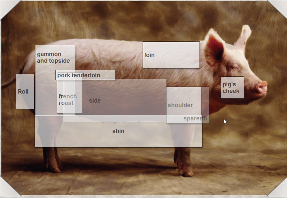 Backpacker Game Solutions: Butcher - Beef / Pork