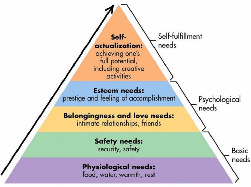 eViL pOp TaRt: Modern Reassessments of Maslow's Hierarchy of Needs eViL pOp TaRt: Modern Reassessments of Maslow's Hierarchy of Needs