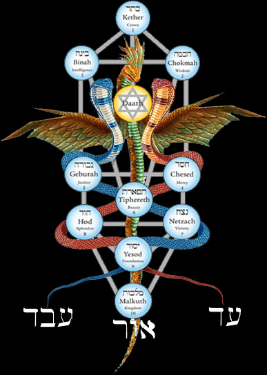 Tarot y kabala "EL SENDERO INICIATICO EN LOS ARKANOS" ~ ECOLOGIA MISTICA
