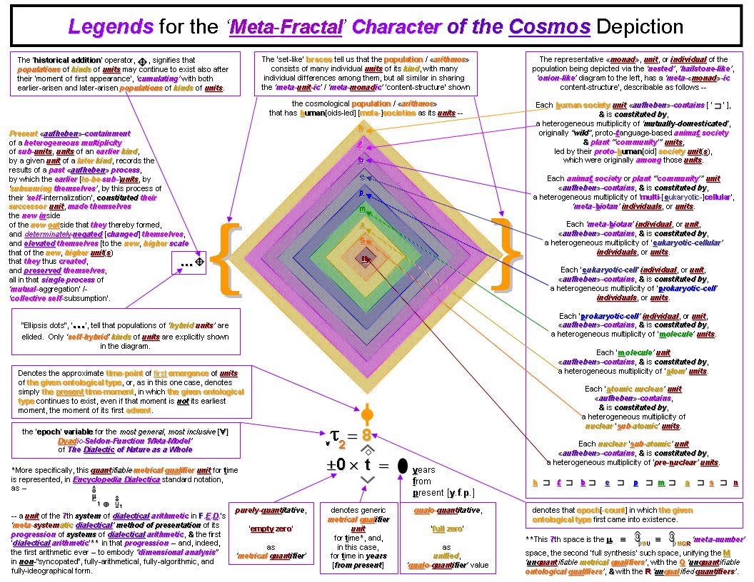 F.E.D. Dialectics: Dialectic is the Organizing Principle of the ...