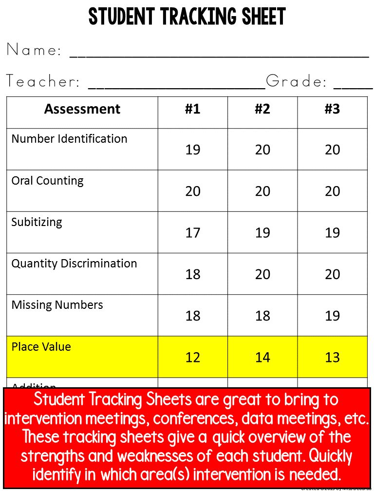 Data Driven Math: Bringing Intention To Math Instruction - Miss DeCarbo