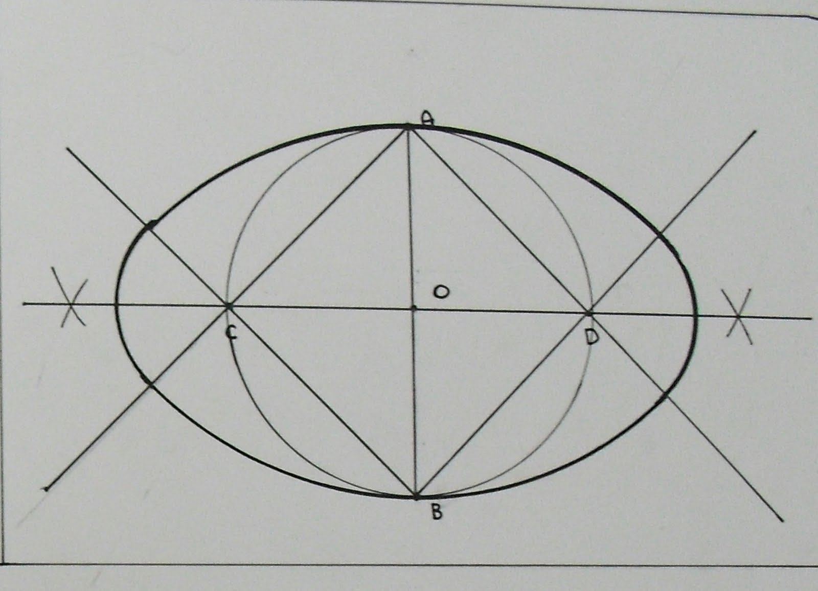 Plástica cuatro.: Lámina 5.4.2 Óvalos y ovoides.