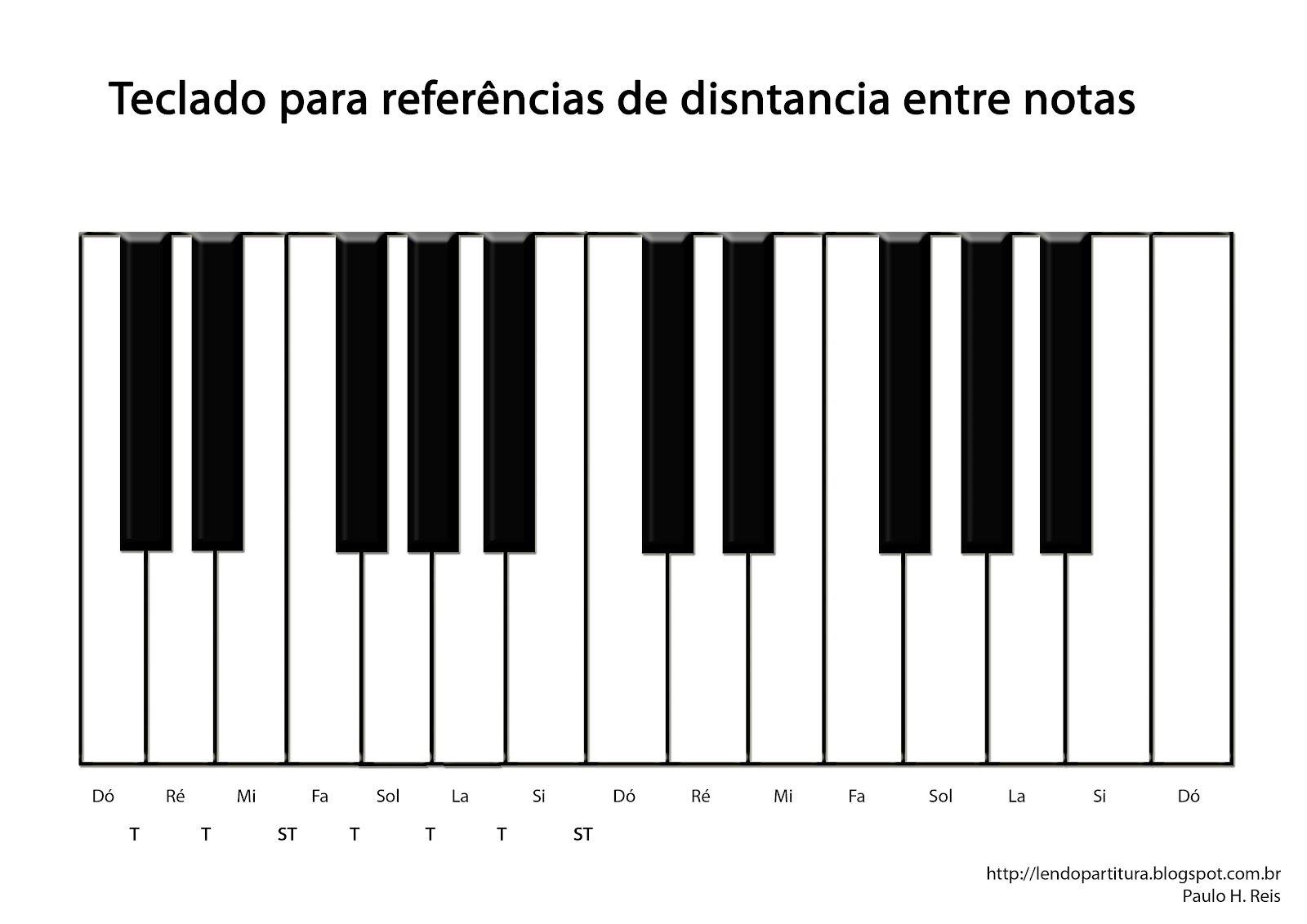 Lendo Partitura: 5º Aula