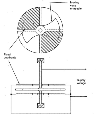 Types of Electrostatic Voltmeters part 1