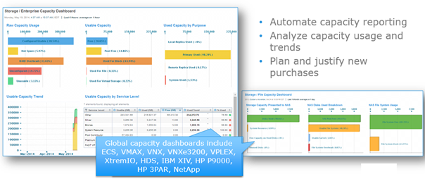 Discover Technology: EMC ViPR - SRM - Overview
