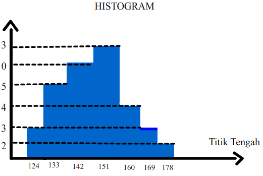Aldy Syam: Histogram dan Poligon Frekuensi
