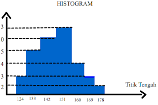 Aldy Syam: Histogram dan Poligon Frekuensi