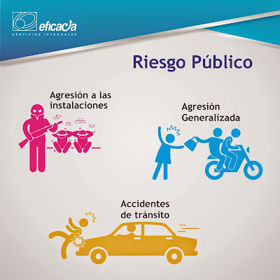 Eficacia Colombia Blog: ¡Prevengamos el Riesgo Público!