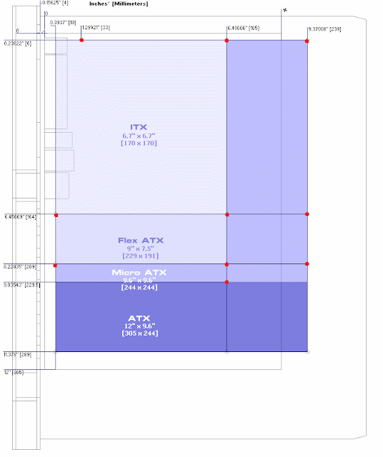 Computer form factors / PC motherboards sizes