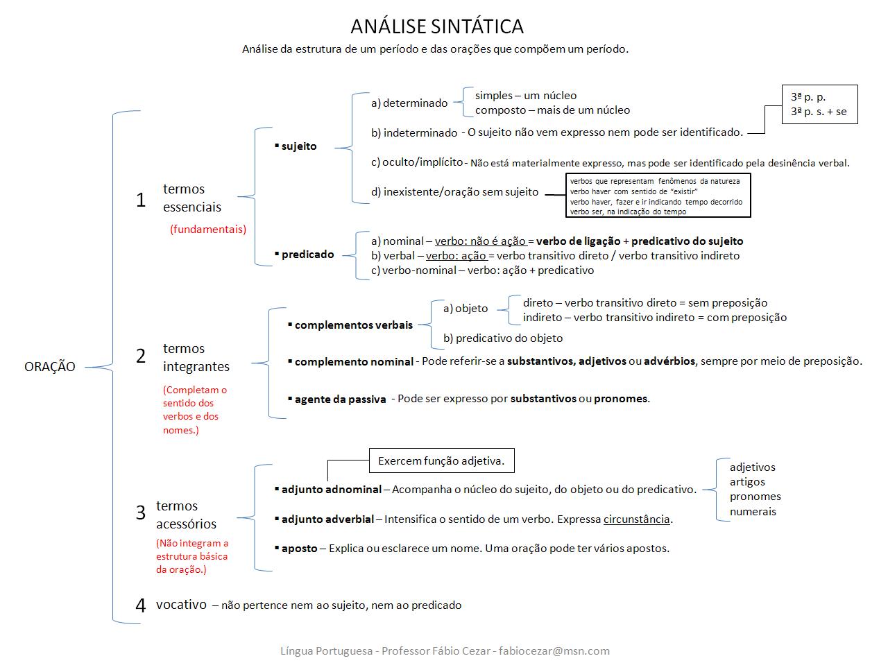 análise morfossintática - wood scribd braxin