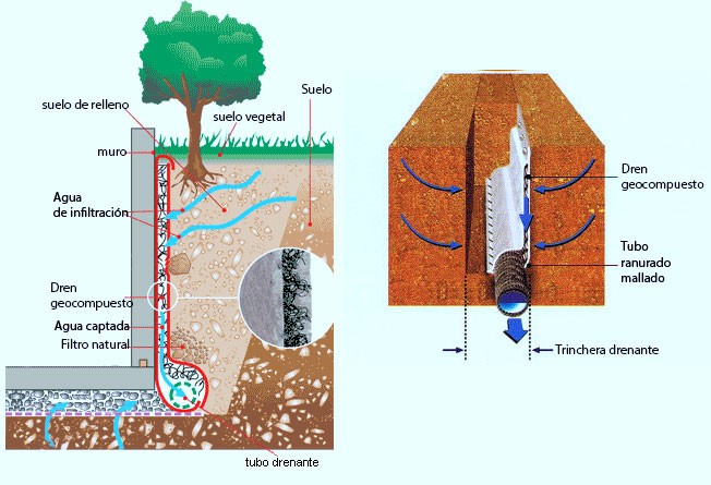 INGENIERÍA DE DRENAJE - UNC: DRENAJE URBANO SOSTENIBLE - DRENES FRANCESES