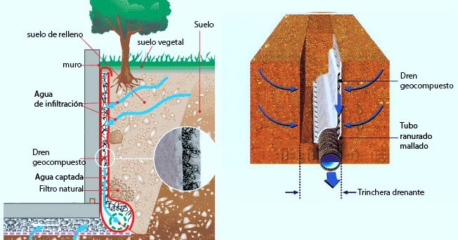 INGENIERÍA DE DRENAJE - UNC: DRENAJE URBANO SOSTENIBLE - DRENES FRANCESES